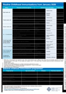 Child Imms Schedule 2020 – Uwchaled Medical Practice